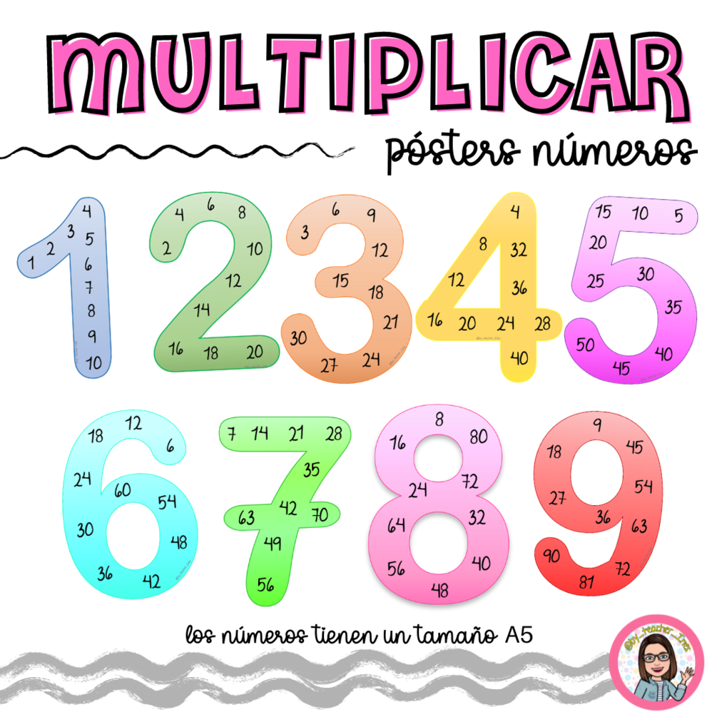 Multiplicar pósters números