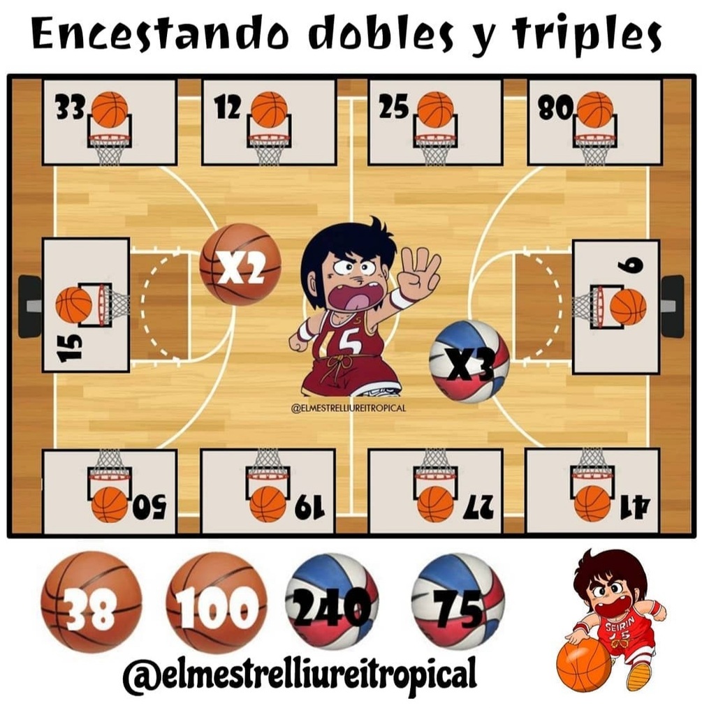 Chicho Terremoto - Encestando dobles y triples