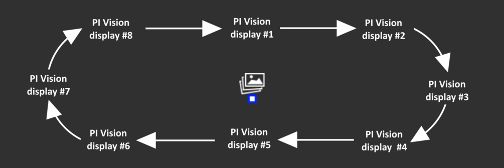 PI Vision Custom Symbol : SLIDESHOW