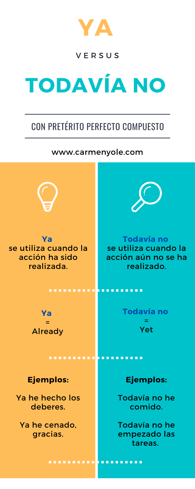 Infografía Ya/Todavía