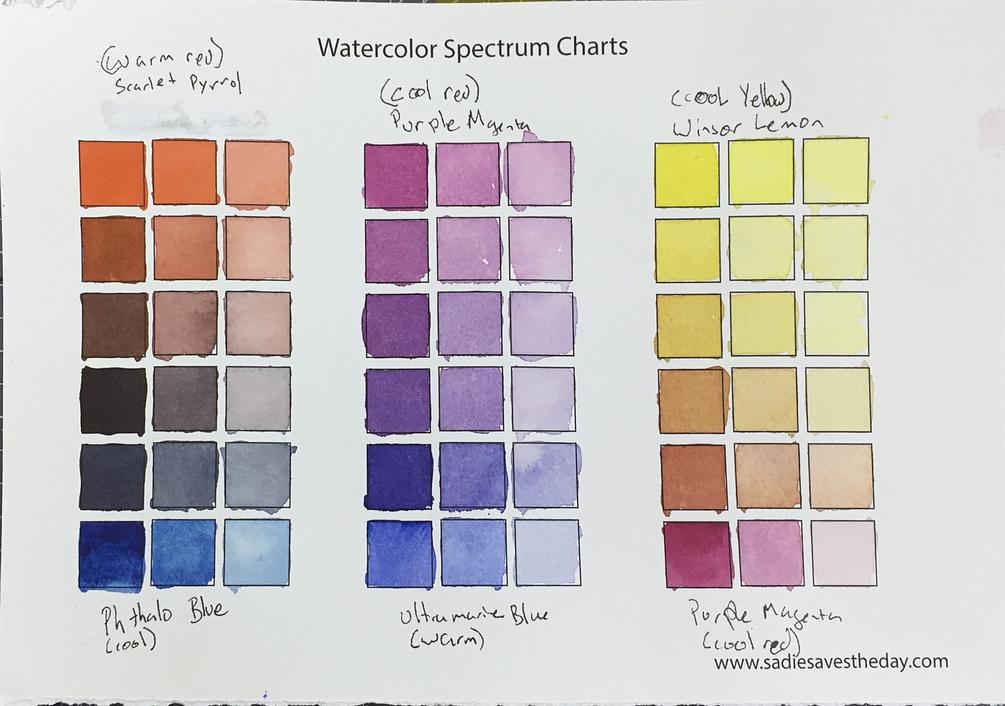 Watercolor Spectrum Chart Template