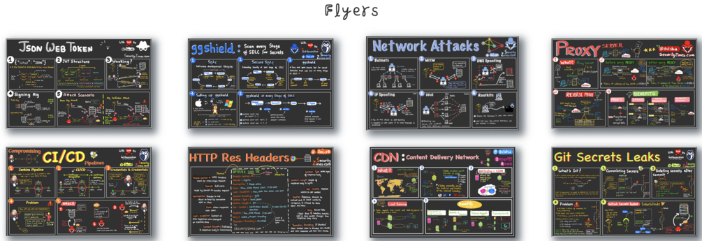 HD version of all Flyers in PDF format