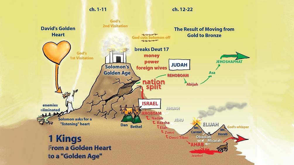 A Cartoonist's Guide to 1 Kings