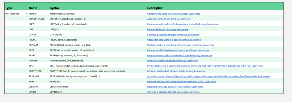 60+ Spreadsheet Exercises