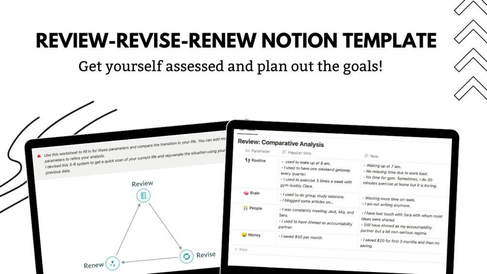 Review-Revise-Renew framework