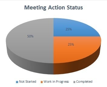 Meeting Action Items Tracker Template