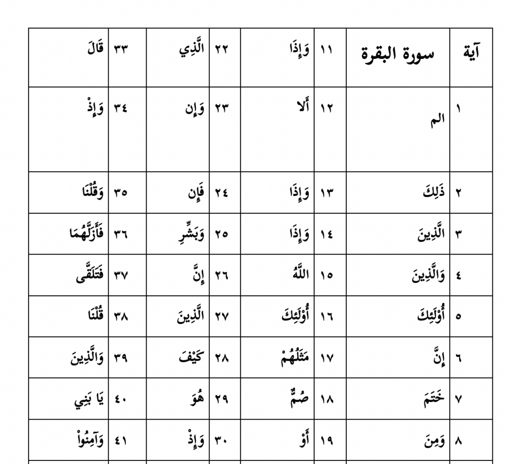 Hifdh Checklist - Complete Quran