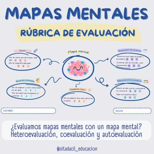 Rúbrica de evaluación: Mapas mentales