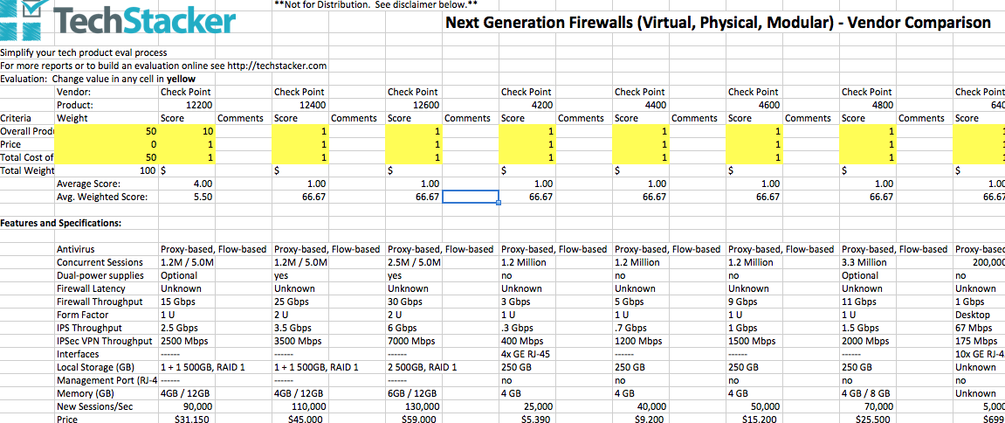 Next Generation Firewalls Vendor Comparison and Evaluation Tool