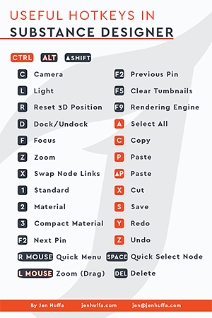 Useful Hotkeys in Substance Designer