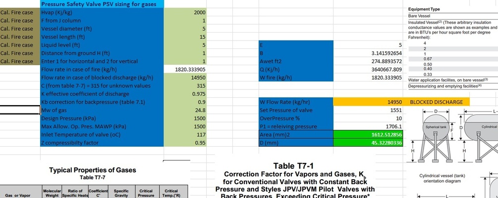 Excel File for Sizing and Design of Pressure Safety Valve and Pressure ...