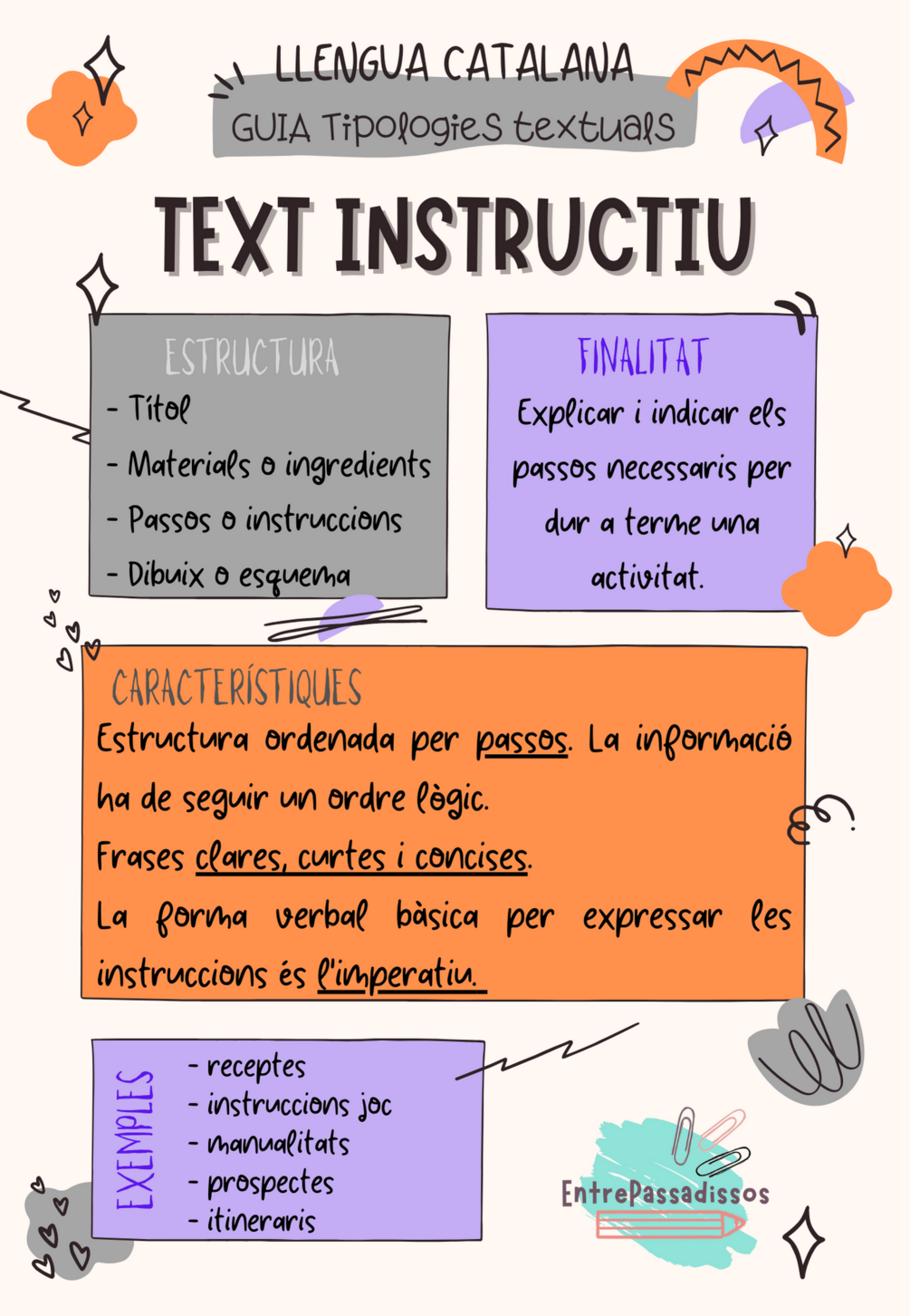 Tipologies textuals