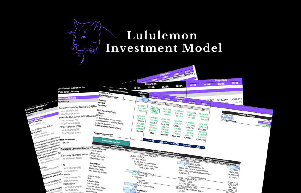 Lululemon Investment Model