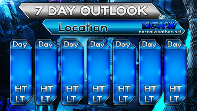 7 Day Forecast Template #5