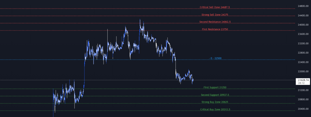 TradeZones - TradingView Script