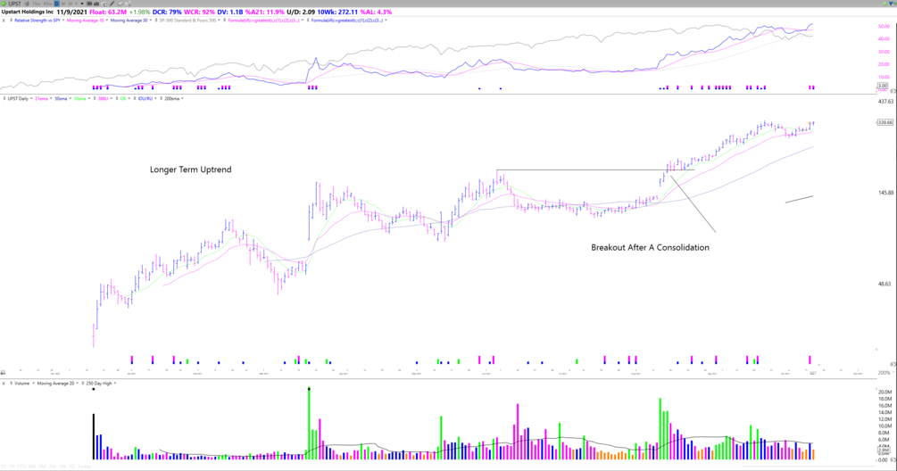TC2000 Layout and Indicators