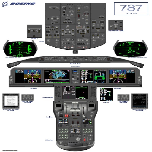 Boeing 787 dreamliner cockpit panels poster