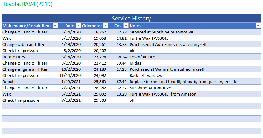 Car Maintenance Scheduler - Excel Spreadsheet