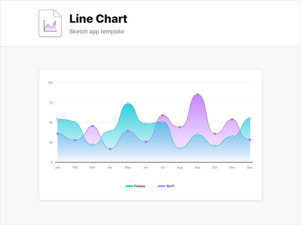 Line Chart