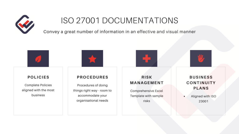 ISO 27001 Complete Documentation Set