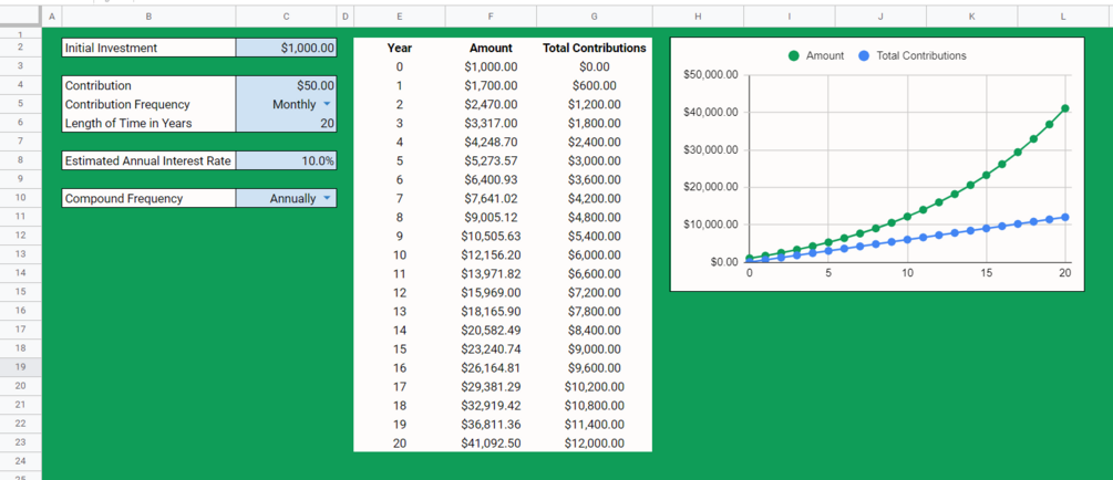 Compound Interest Calculator