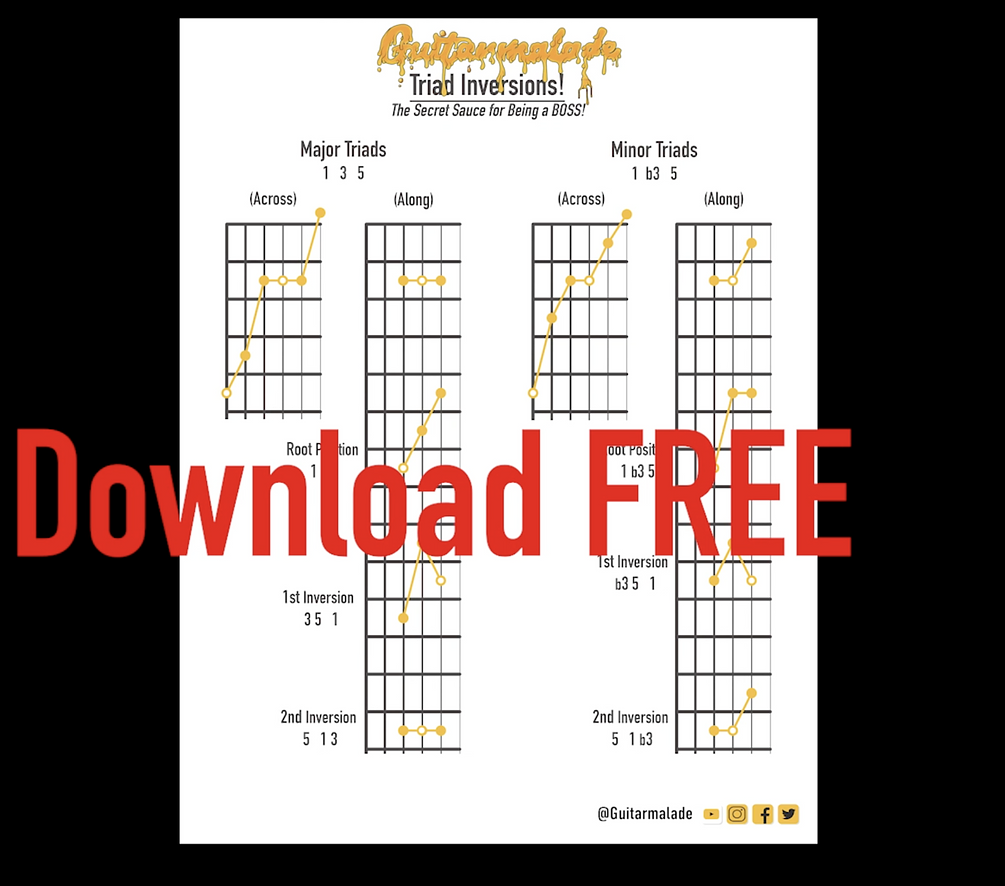Guitar Triads Cheat Sheet Pdf