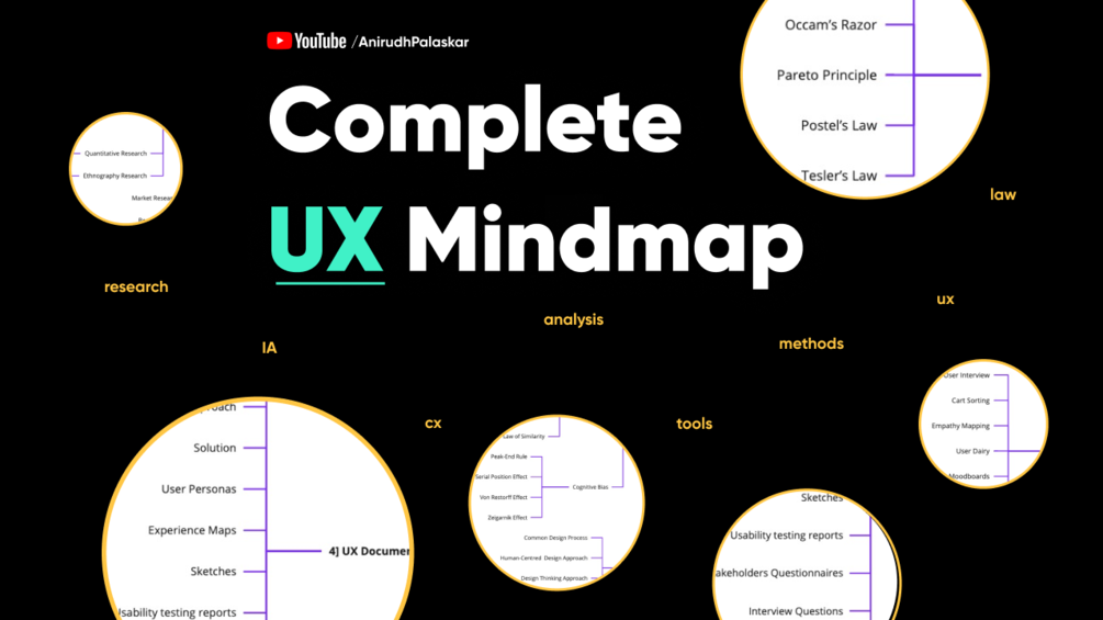 Complete UX Career Mind Map + 60 mins call with me