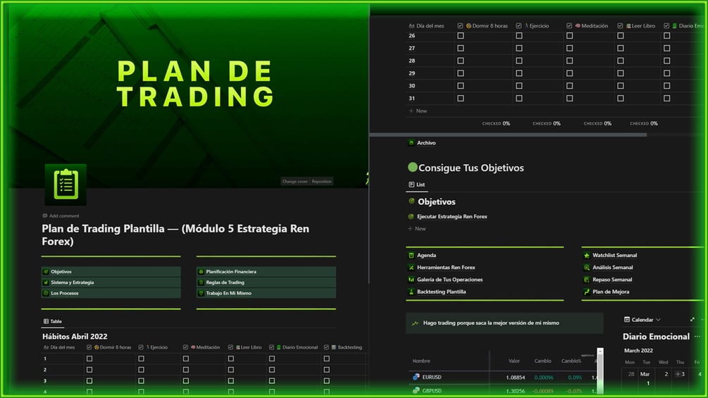 Plantilla Plan de Trading v2 — (Módulo 5 Estrategia Ren Forex)