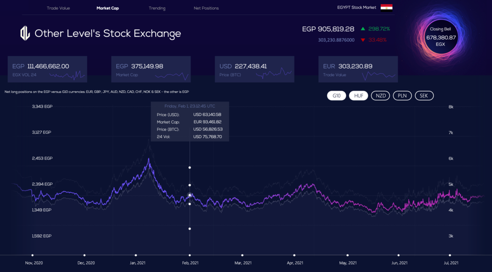 STOCK MARKET DASHBOARD | MICROSOFT EXCEL