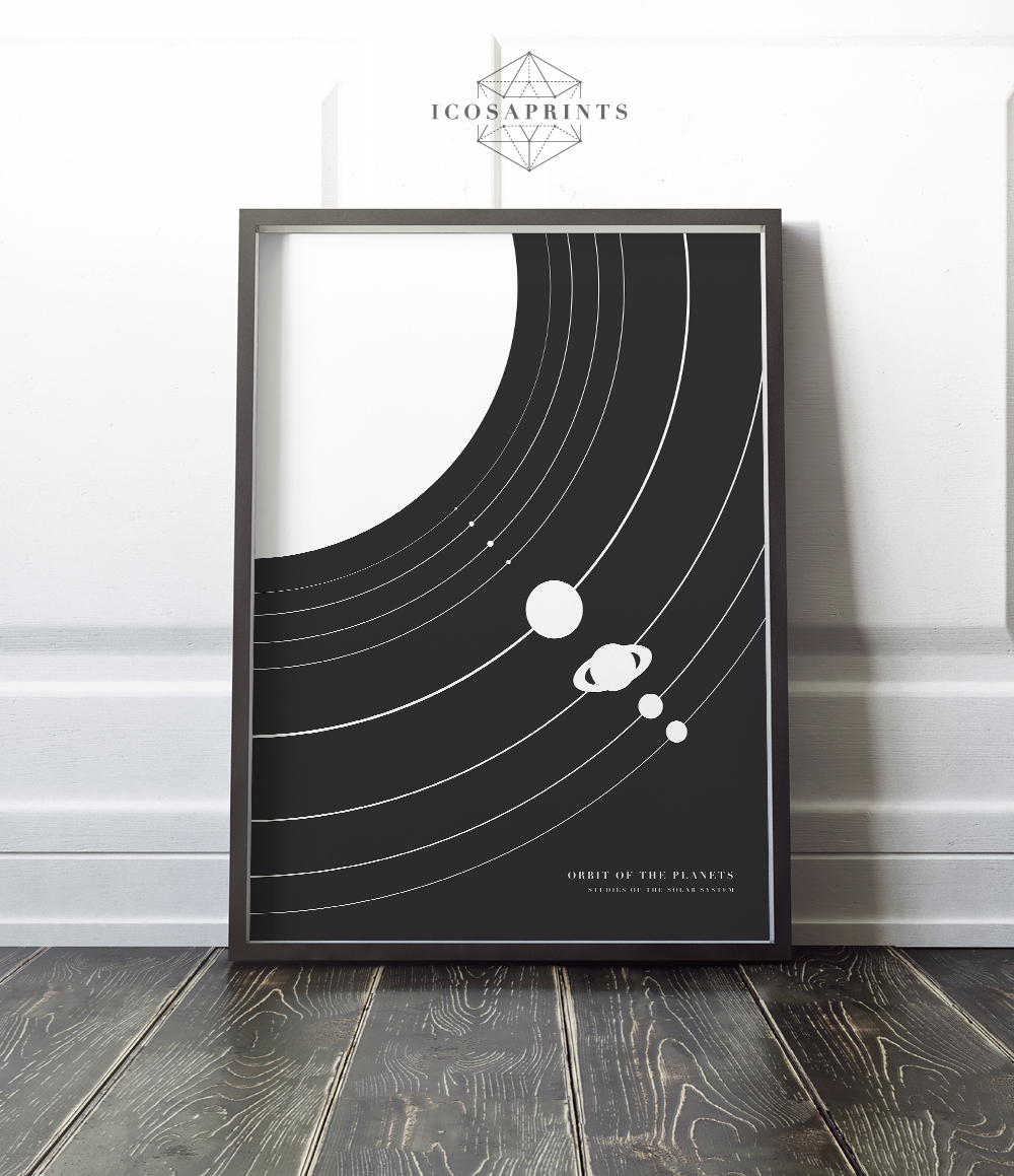Orbits of The Planet Poster