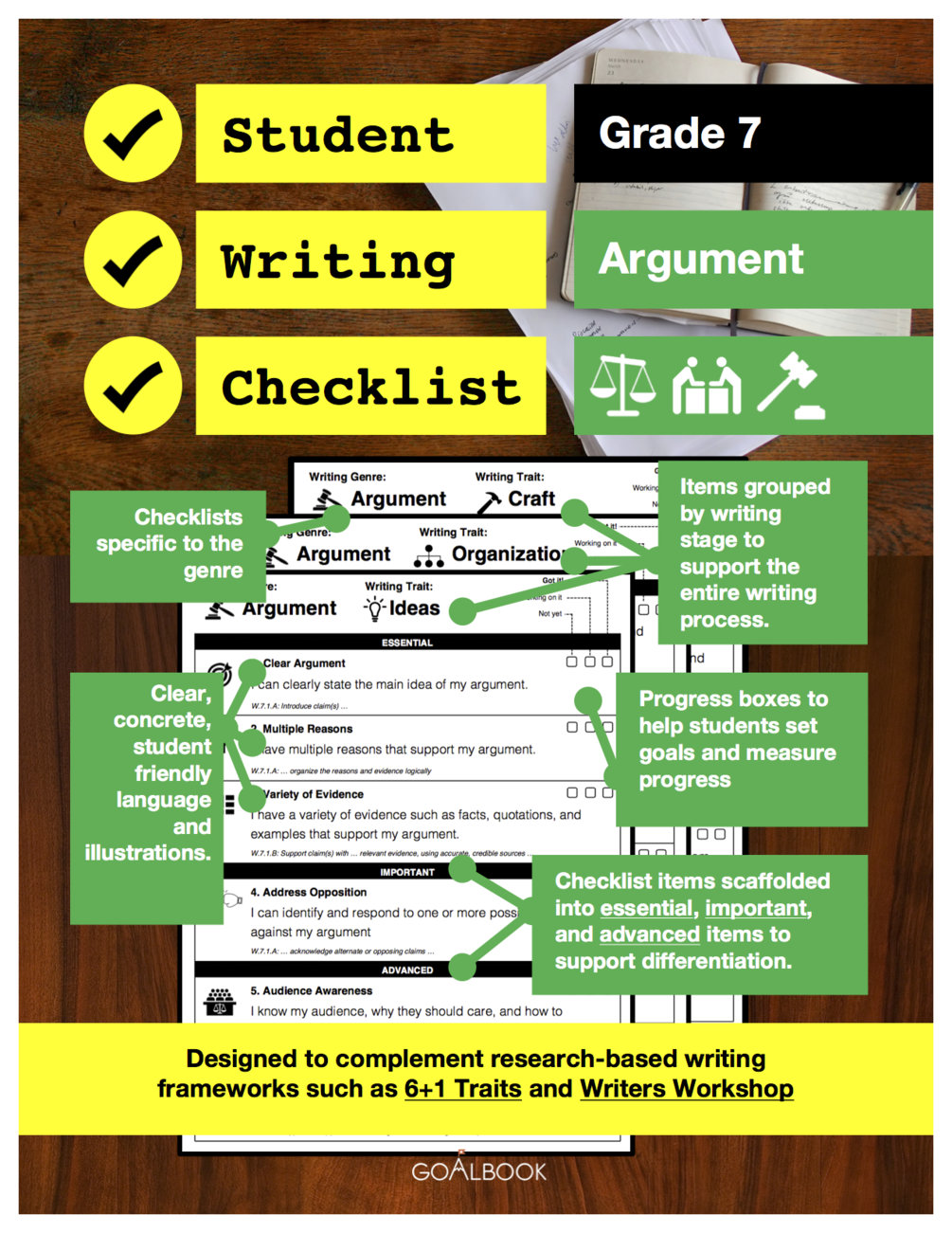 Argument Writing Checklist 7th Grade PDF 