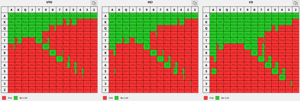 200NL 6-max 100bb NLHE solved ranges (Ignition)