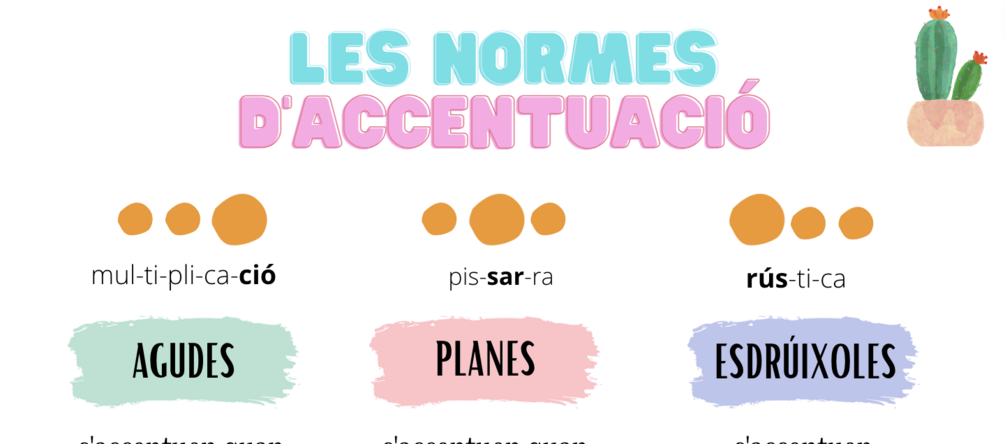 Pòster de les normes d'accentuació (català)