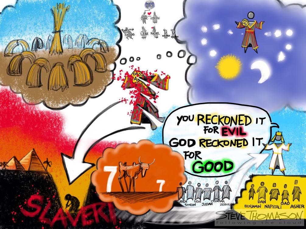 a-cartoonist-s-guide-to-genesis-37-50-joseph