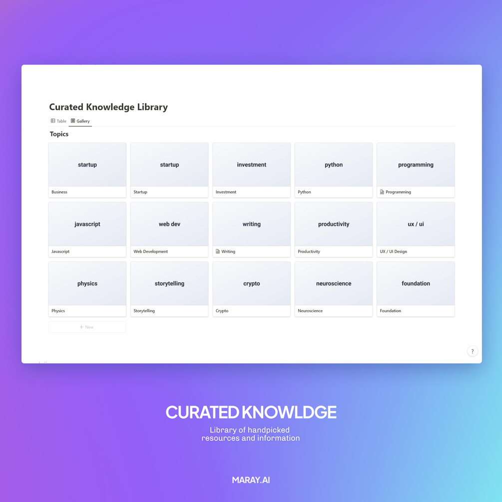 Curated Knowledge Library