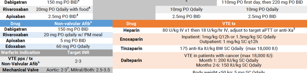 tl;dr pharmacy Anticoagulation/Antiplatelet Cheat Sheet