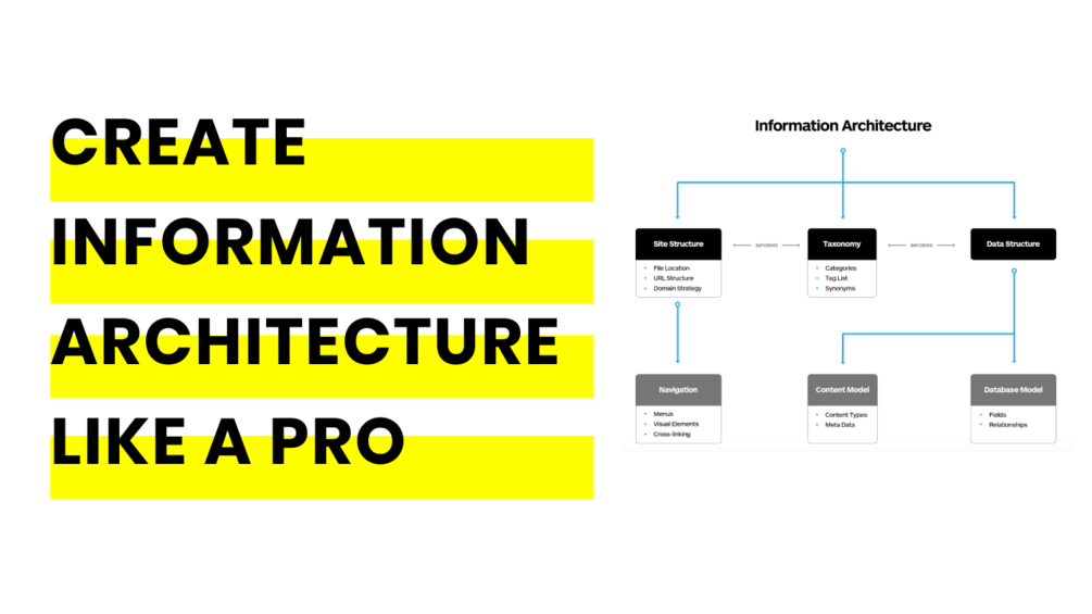 Create Information Architecture (IA) like a Pro