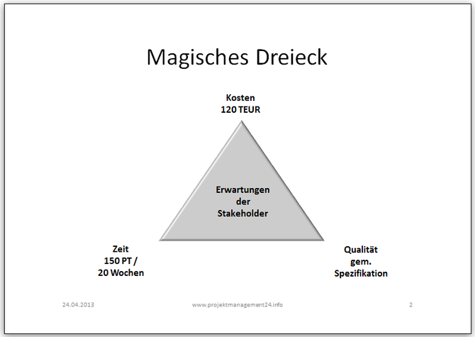 Magisches Dreieck in Powerpoint