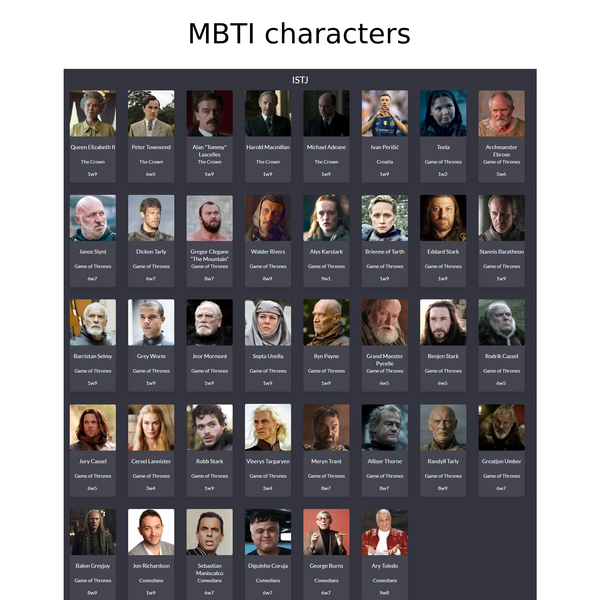 MBTI and Enneagram