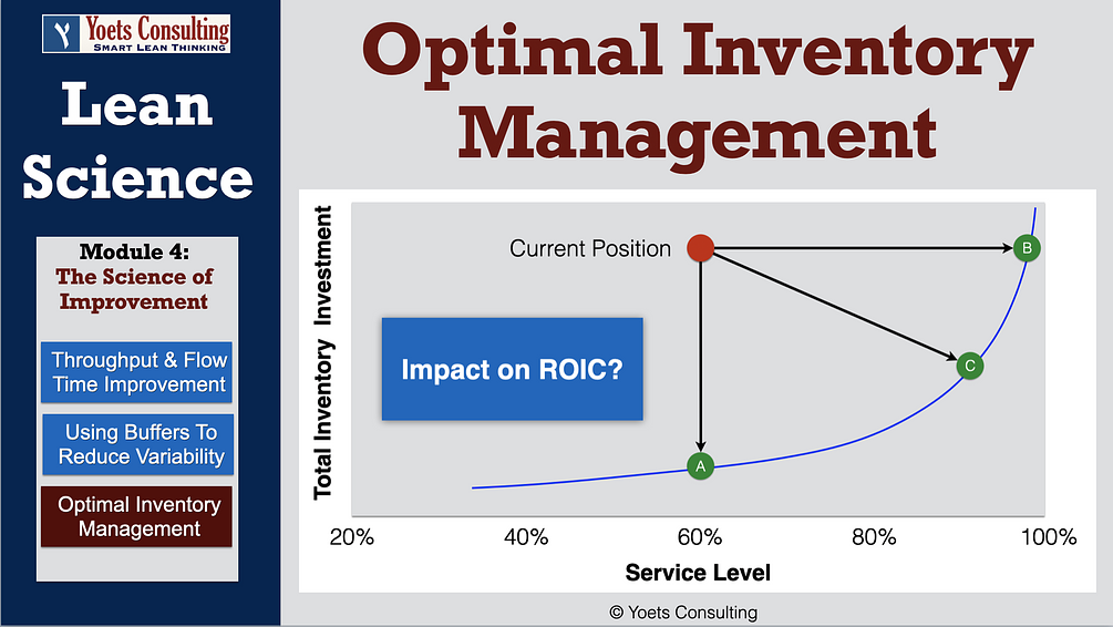 Optimal Inventory Management