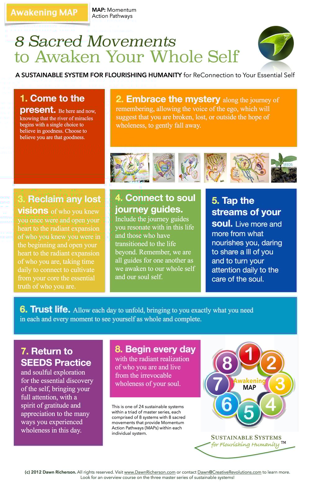 3-The Awakening Map System Poster—Awaken the World Within for a Whole ...