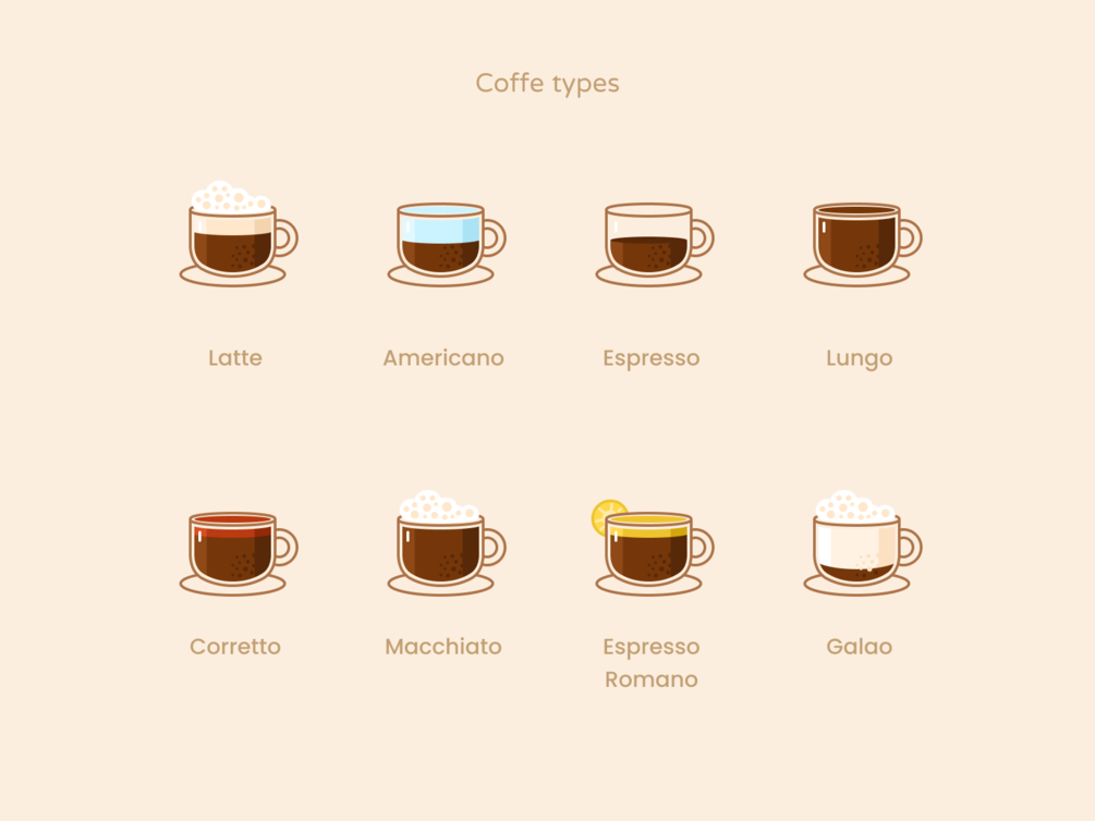 Coffee types icons set