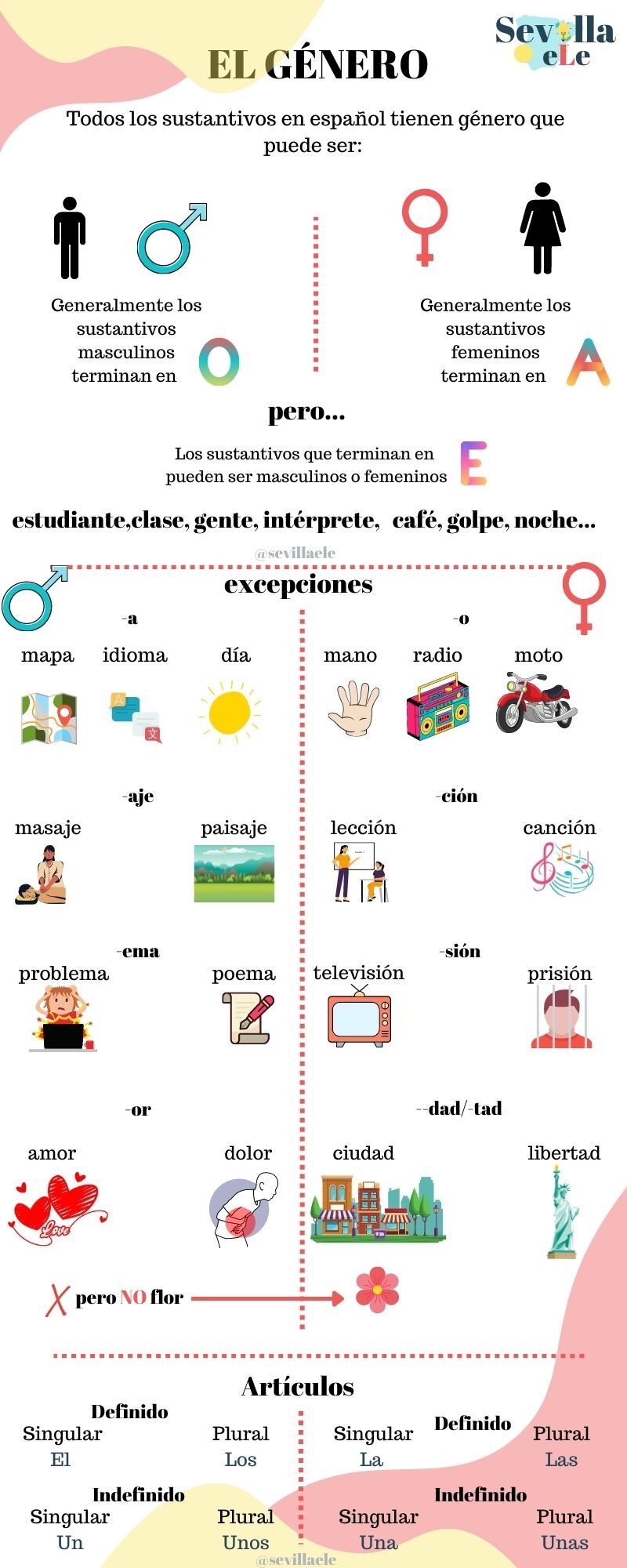 Masculino y femenino en español
