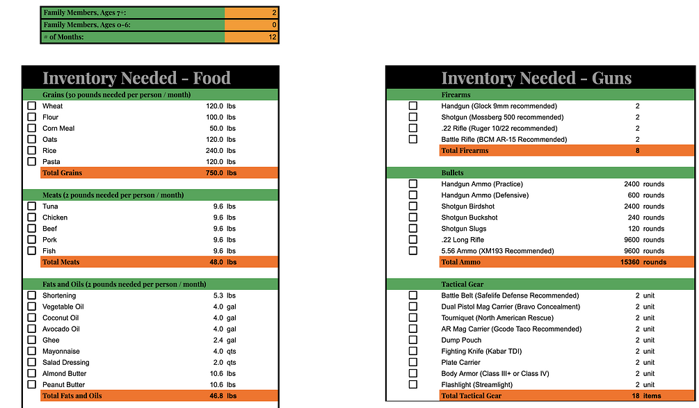 2020 Prepper Supplies Checklist (Pay what you think is fair)