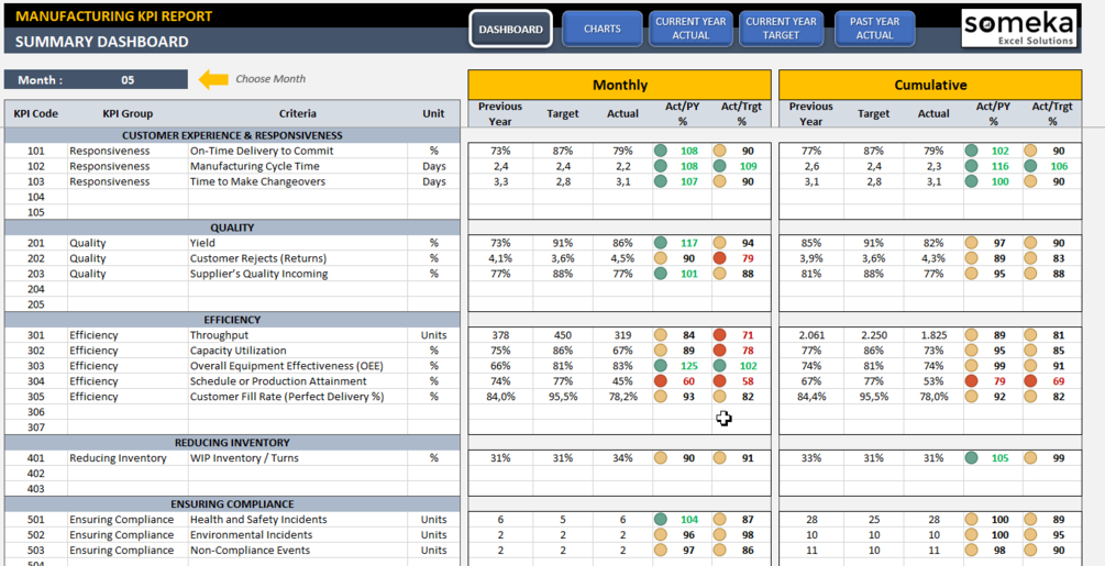 Manufacturing KPI Dashboard Template
