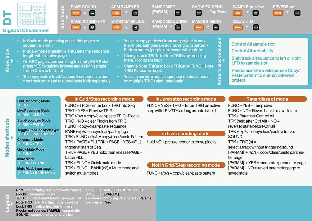 Digitakt Cheat Sheet
