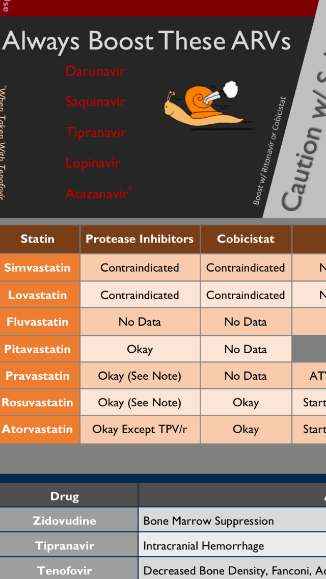 tl;dr pharmacy HIV cheat sheet