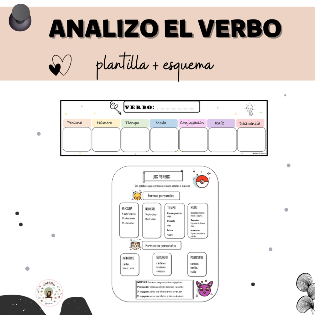 Analizo los verbos + esquema.