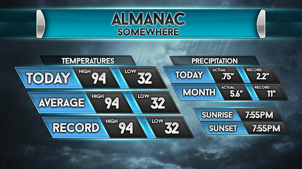 Full Almanac