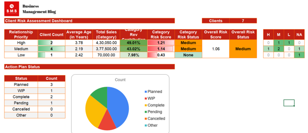Client Risk Assessment Template